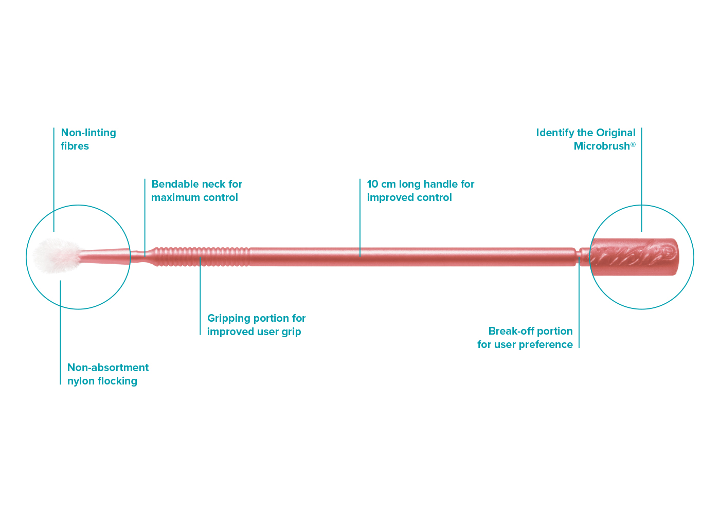 Original Microbrush® Applicators - Microbrush® International - Young ...